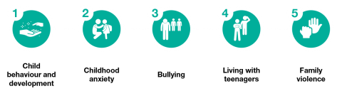 How Parent Line Works | Parent Line NSW