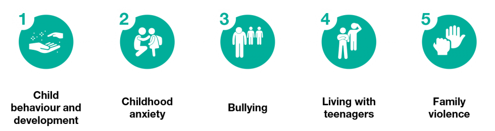 How Parent Line Works | Parent Line NSW