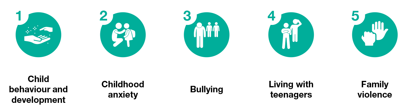 How Parent Line Works | Parent Line NSW